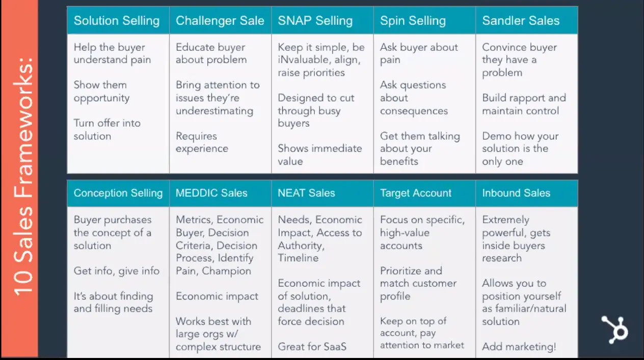 12 techniques de vente que tout bon commercial doit maîtriser en 2023